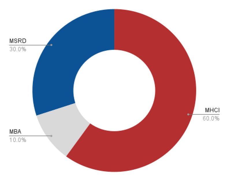 Human Robot Interaction